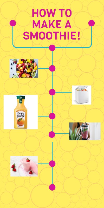 How to Make a Smoothie | Genially