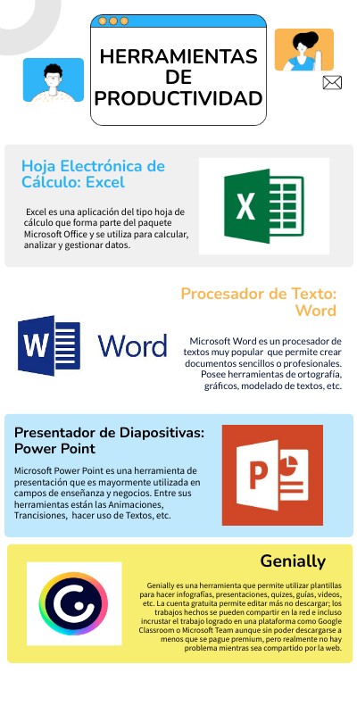 Infografía: Herramientas de Productividad | Genially