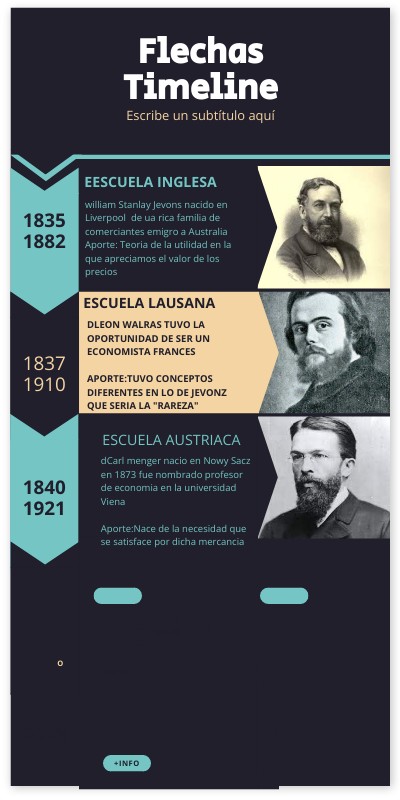 TIMELINE FLECHAS | Genially