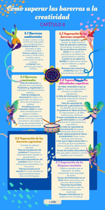Infografía Barreras de la creatividad | Genially