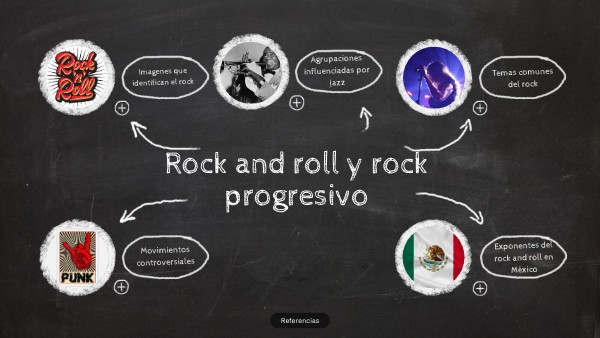 Rock y roll progresivo | Genially