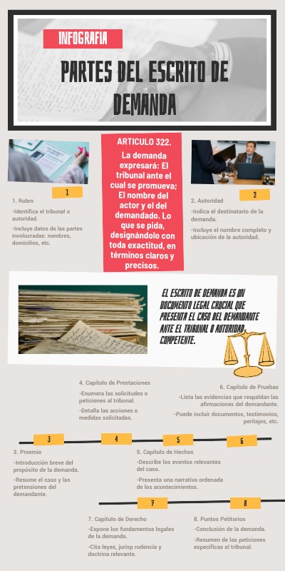 Infografía partes del escrito de demanda | Genially