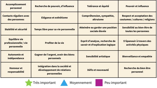 mes valeurs personnelles