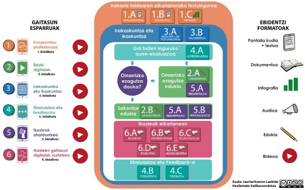 RCP contenido accesible