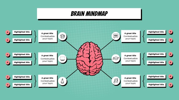 Brain Mindmap | Genially