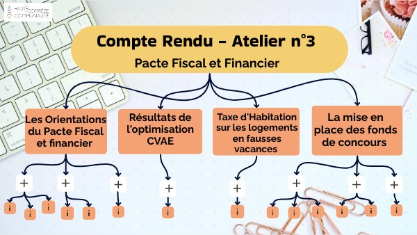 Carte mentale schéma vertical | Genially