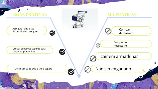 MAS E BOAS PRATICAS NA COMPRA ONLINE | Genially