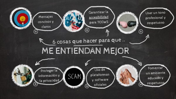 NETIQUETAS MARIA HDEZ | Genially