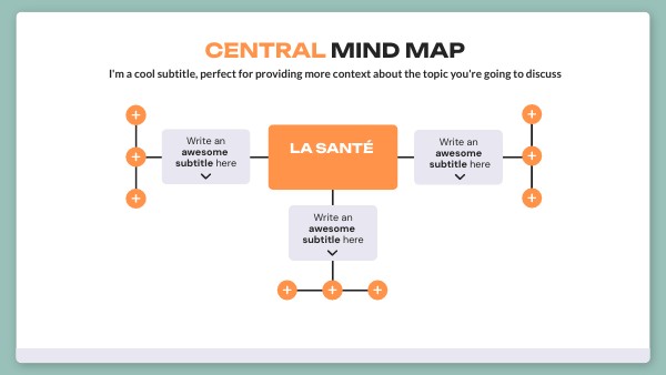 Carte mentale schéma central | Genially