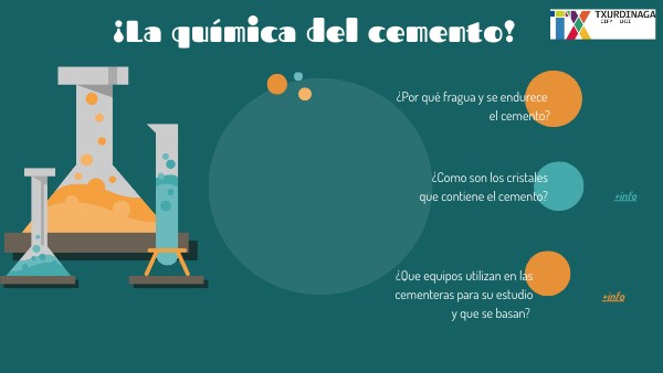 Microscopía del cemento | Genially