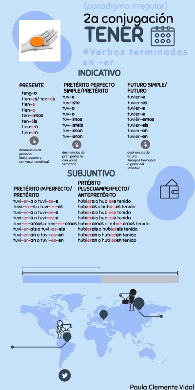 verbo tener | Genially