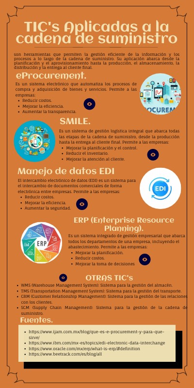 INfo_TIC's | Genially