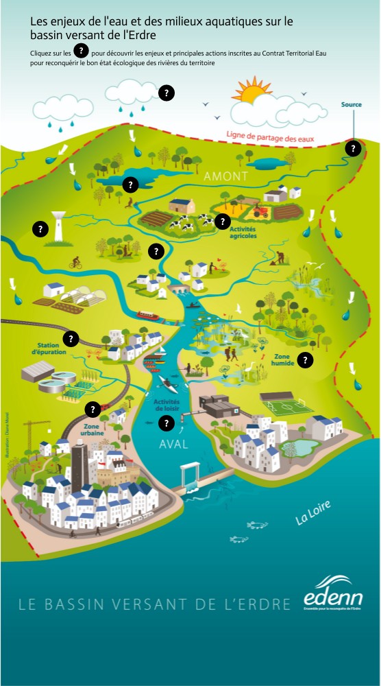Les enjeux de l'eau et des milieux aquatiques - bassin versant Erdre