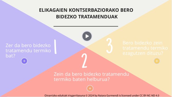 Oinarrizko ezagutzak irisgarritasuna | Genially