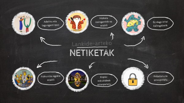 netiketak | Genially