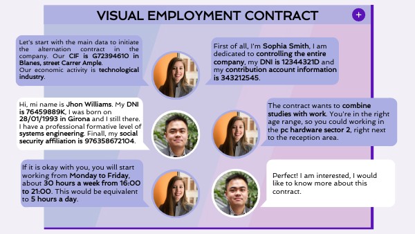 VISUAL EMPLOYMENT CONTRACT | Genially