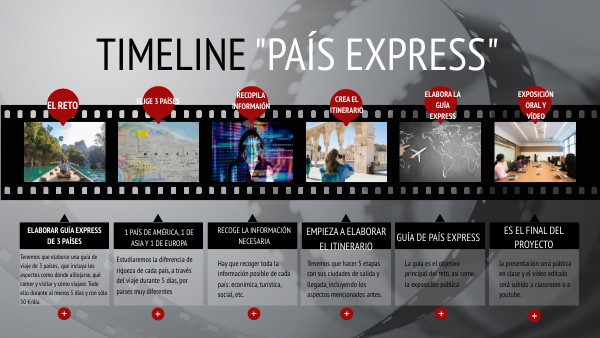 GUÍA DE PAÍS EXPRESS | Genially