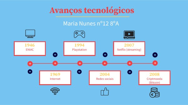 GENIAL TIMELINE | Genially