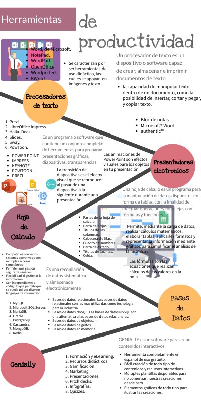 Hernandez Gomez Luis Gustavo | Genially