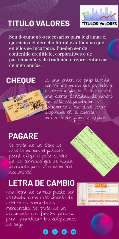 Infografia Titulo Valores | Genially
