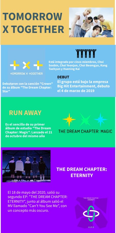 Infografía "Tomorrow x Together"