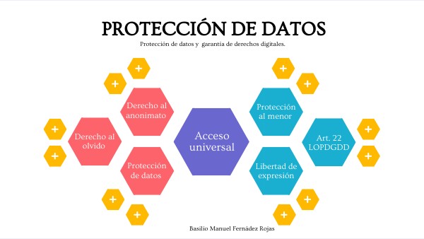 Protección de datos | Genially