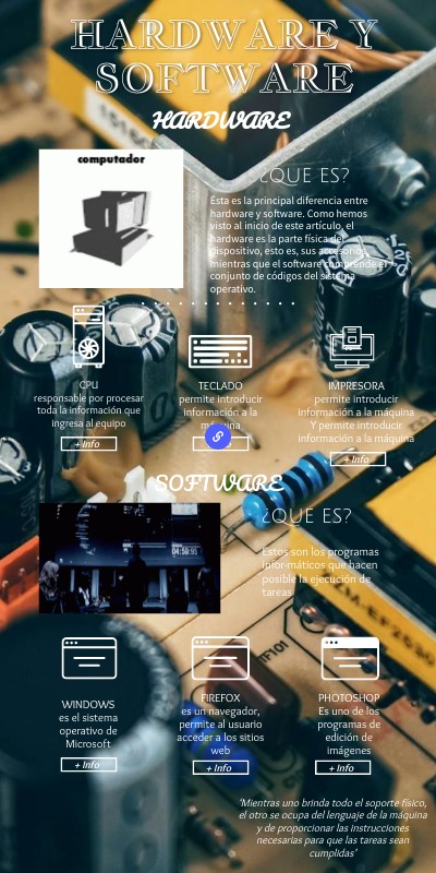 Hardware y software