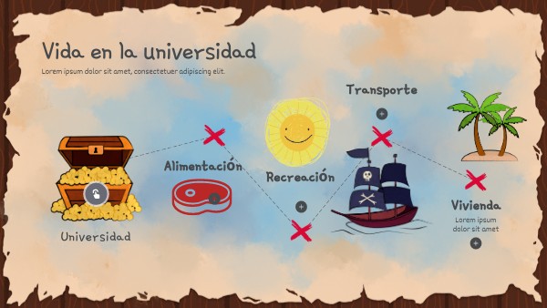 MAPA PIRATA | Genially