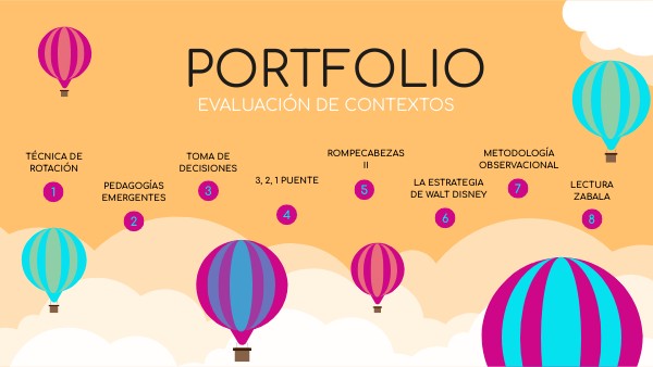 PORTFOLIO EVALUACIÓN DE CONTEXTOS | Genially