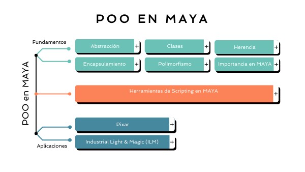 POO EN MAYA | Genially