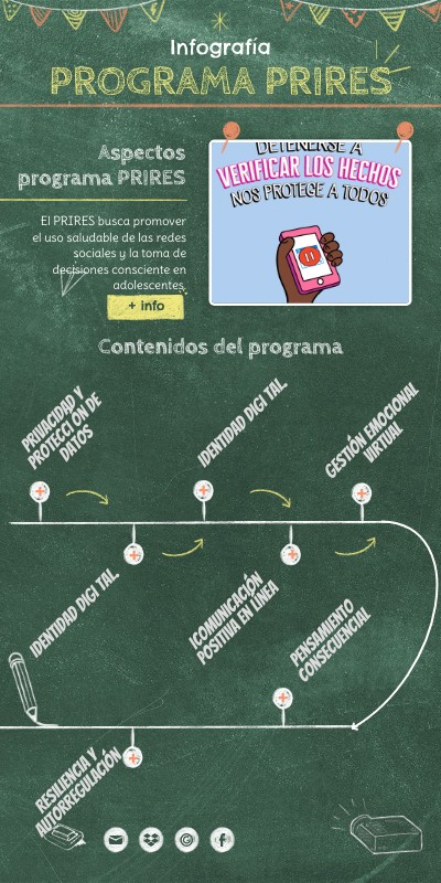 Programa PRIRES - Procesos y Contextos Educativos | Genially