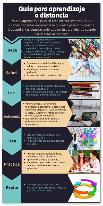 Práctica 2 Doris Tun Caamal | Genially