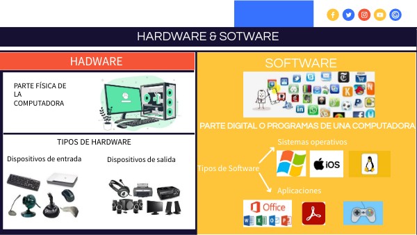 Hardware y Software | Genially