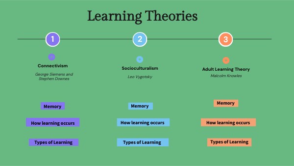 Learning Theories Part 2_