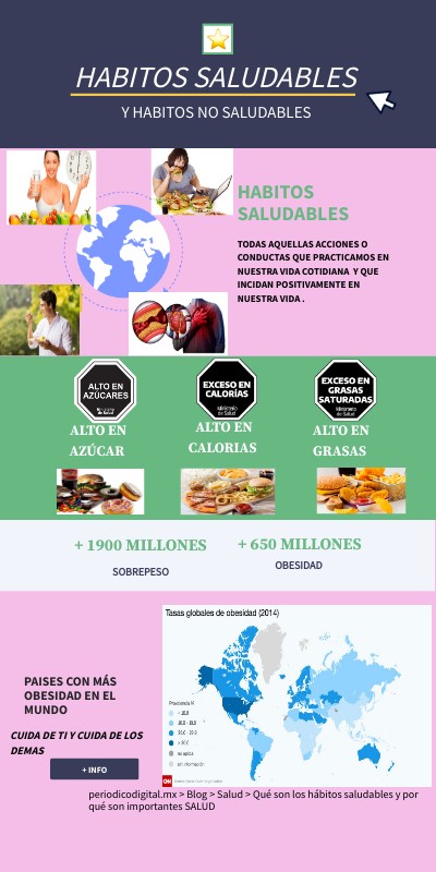 HABITOS SALUDABLES | Genially