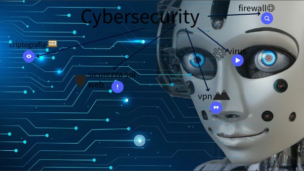 Cybersecurity | Genially