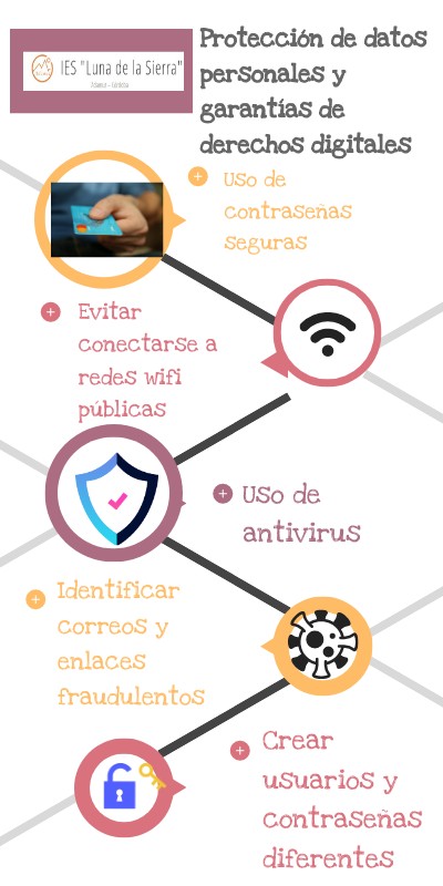 Protección datos personales | Genially