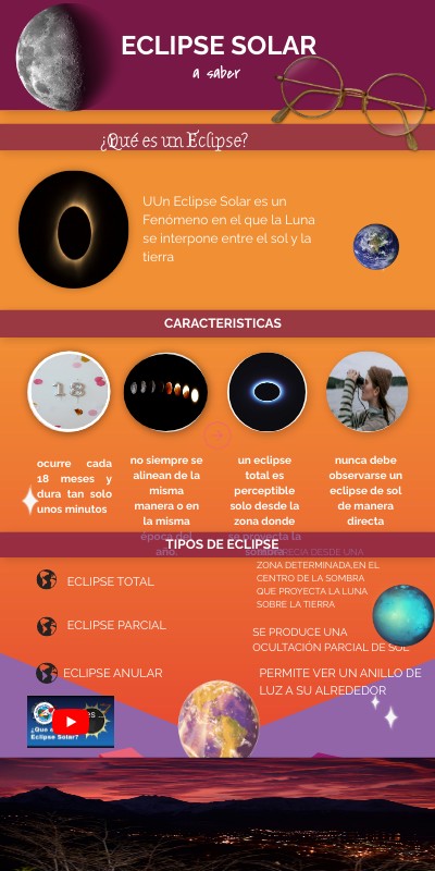 PRÁCTICA II VERÓNICA | Genially