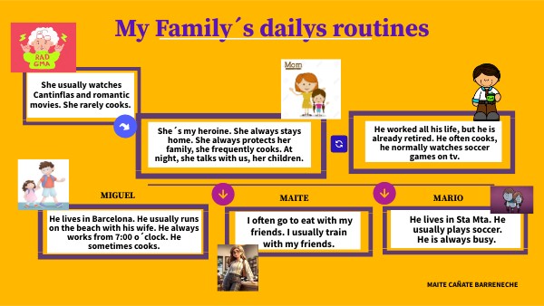My family´s dailys routines - Maite