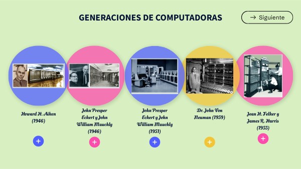 Generaciones de Computadoras | Genially