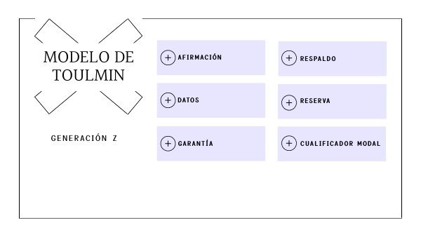 MODELO DE TOULMIN | Genially
