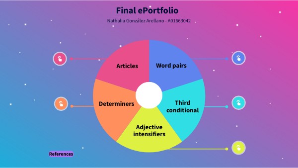 Final ePortfolio | Genially