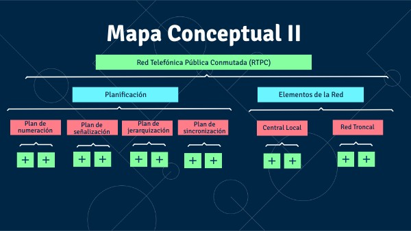 Mapa Conceptual II