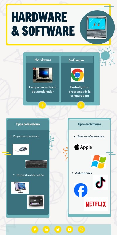 Hardware y Software | Genially