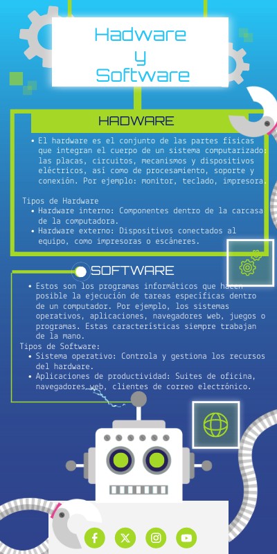 Hardware y Software