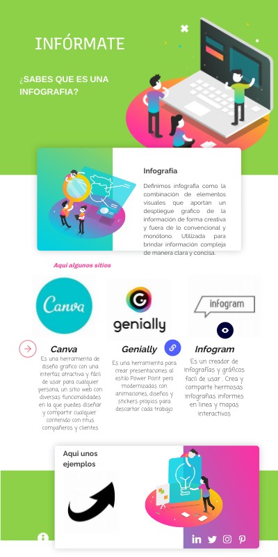 Practica 2 lia uh | Genially