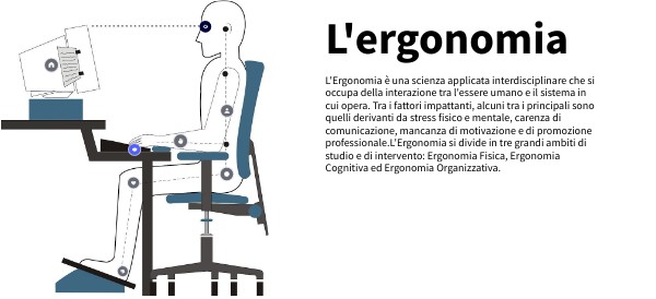L'ergonomia