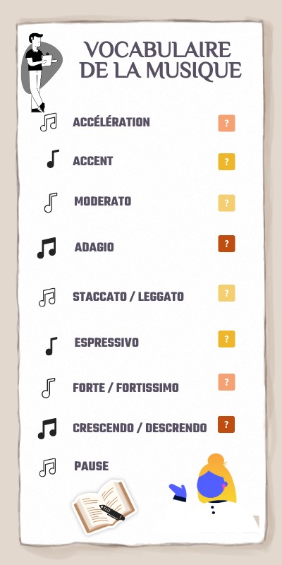 Vocabulaire de la musique | Genially