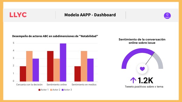 Dashboard II | Genially