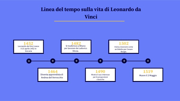 TIMELINE | Genially
